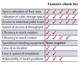 Mobile Pallet Racking – G-Mack Ireland